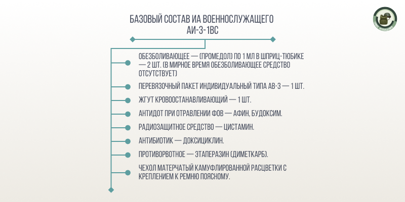 Купить аптечку тактическую военную