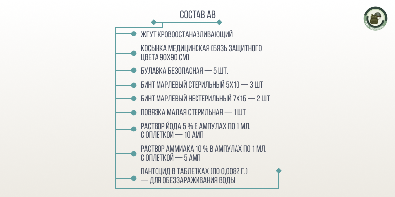Купить аптечку тактическую военную
