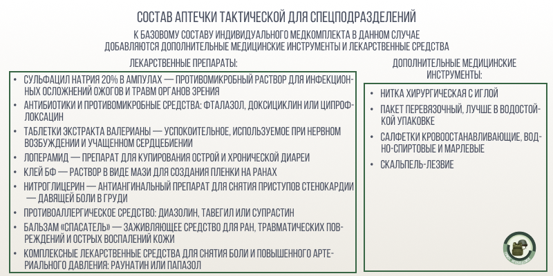 Купить аптечку тактическую военную